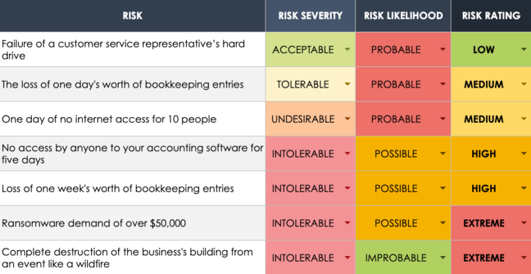 Business Continuity Risk Assessment: A Critical Exercise - Fortis